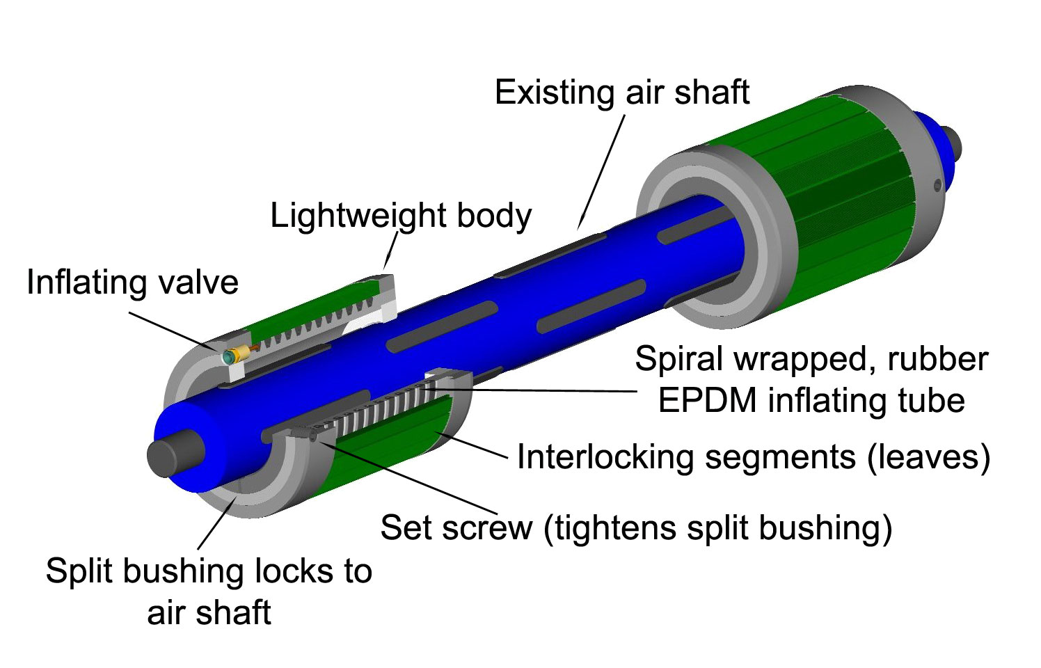 Core Adapters by CAC