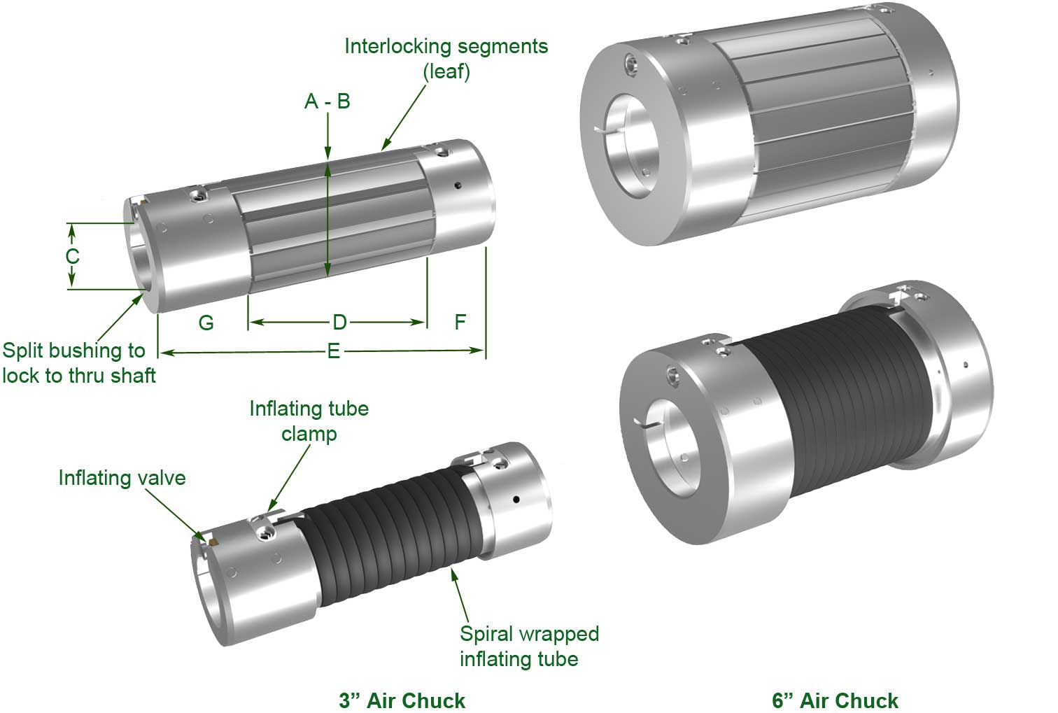 COR-LOK® Core Chucks by CAC