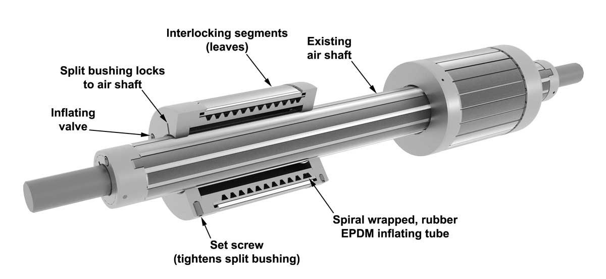 Core Adapters by CAC