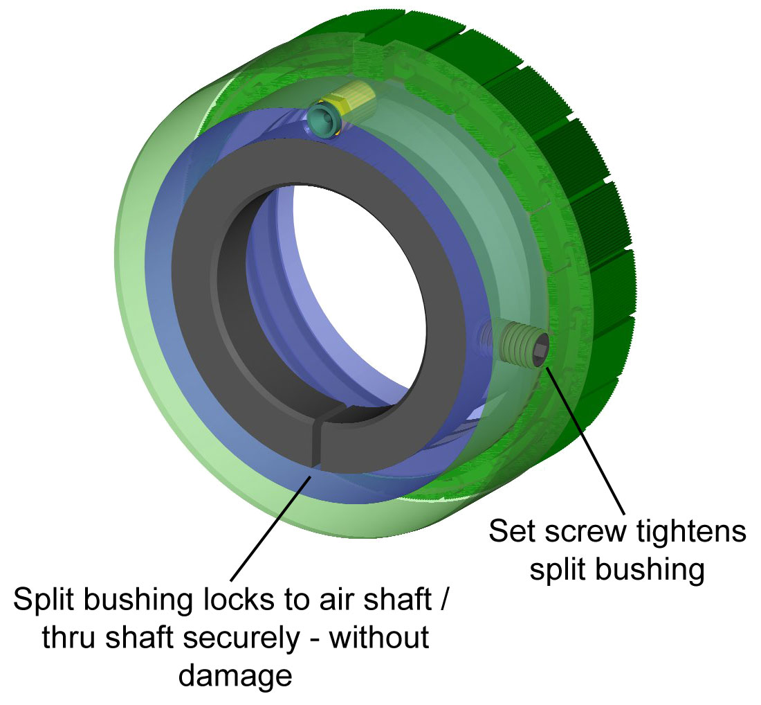Core Adapters by CAC