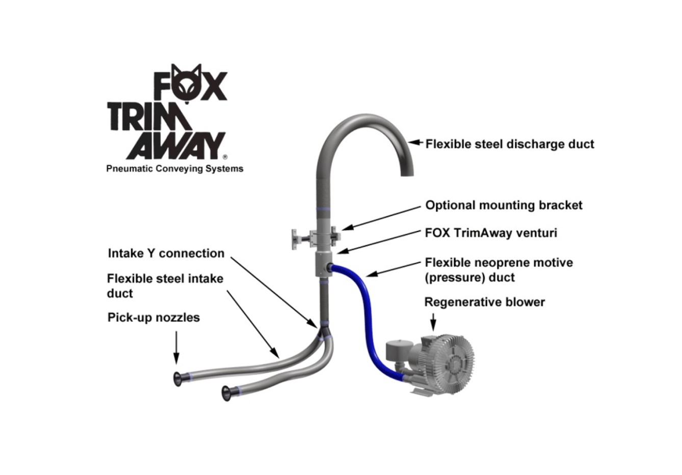 Weekly tech tips by CAC